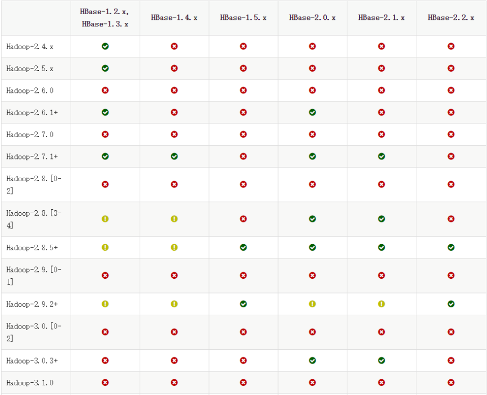 windows环境hbase搭建--hadoop(三)_windows hadoop hbase classpath-CSDN博客