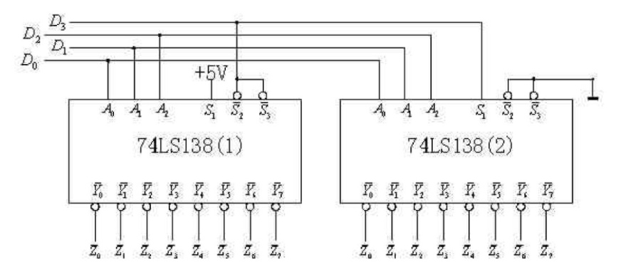 【数电】常用组合逻辑电路模块总结_74hc153-CSDN博客
