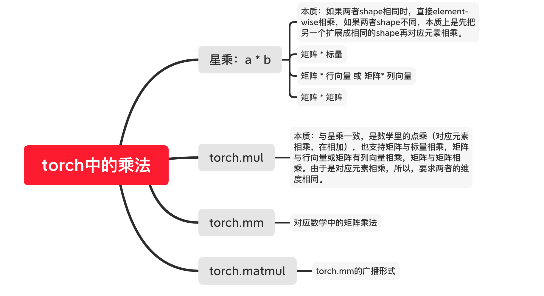 Pytorch中的乘法 Pytorch元素相乘 Csdn博客