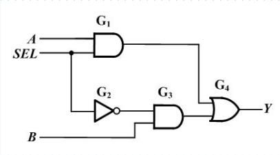 【数电】常用组合逻辑电路模块总结_74hc153-CSDN博客