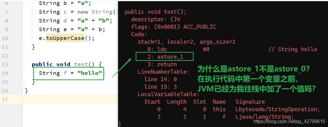Java字节码,编译java代码并查看字节码文件,分析字节码文件java字节码如何查看 Csdn博客