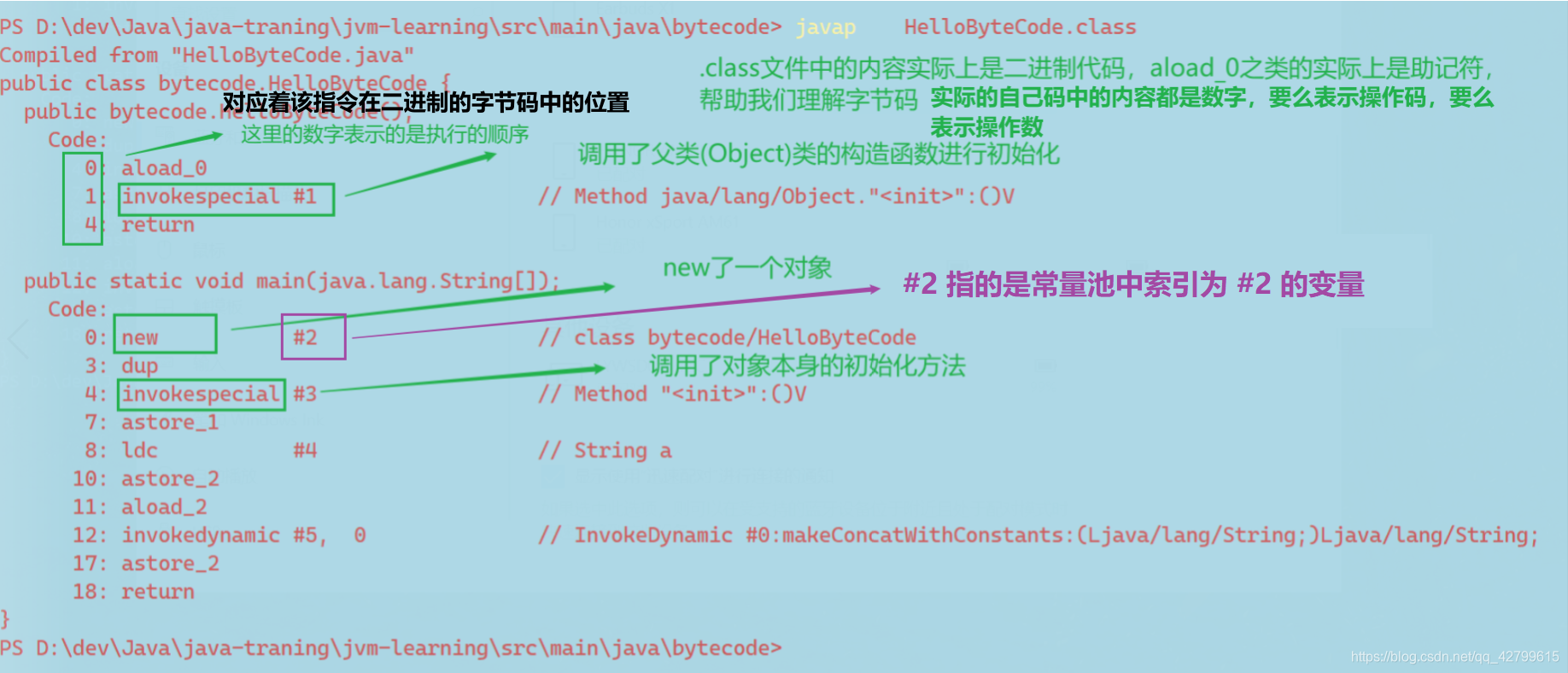 Java字节码,编译java代码并查看字节码文件,分析字节码文件java字节码如何查看 Csdn博客 7134