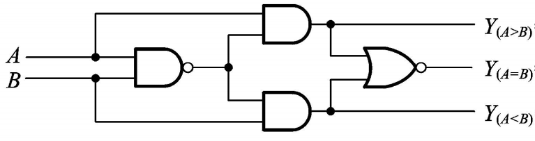 【数电】常用组合逻辑电路模块总结_74hc153-CSDN博客