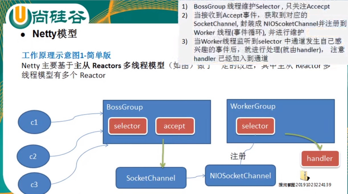 Netty特点以及线程模型 Netty单连接 性能瓶颈 Csdn博客