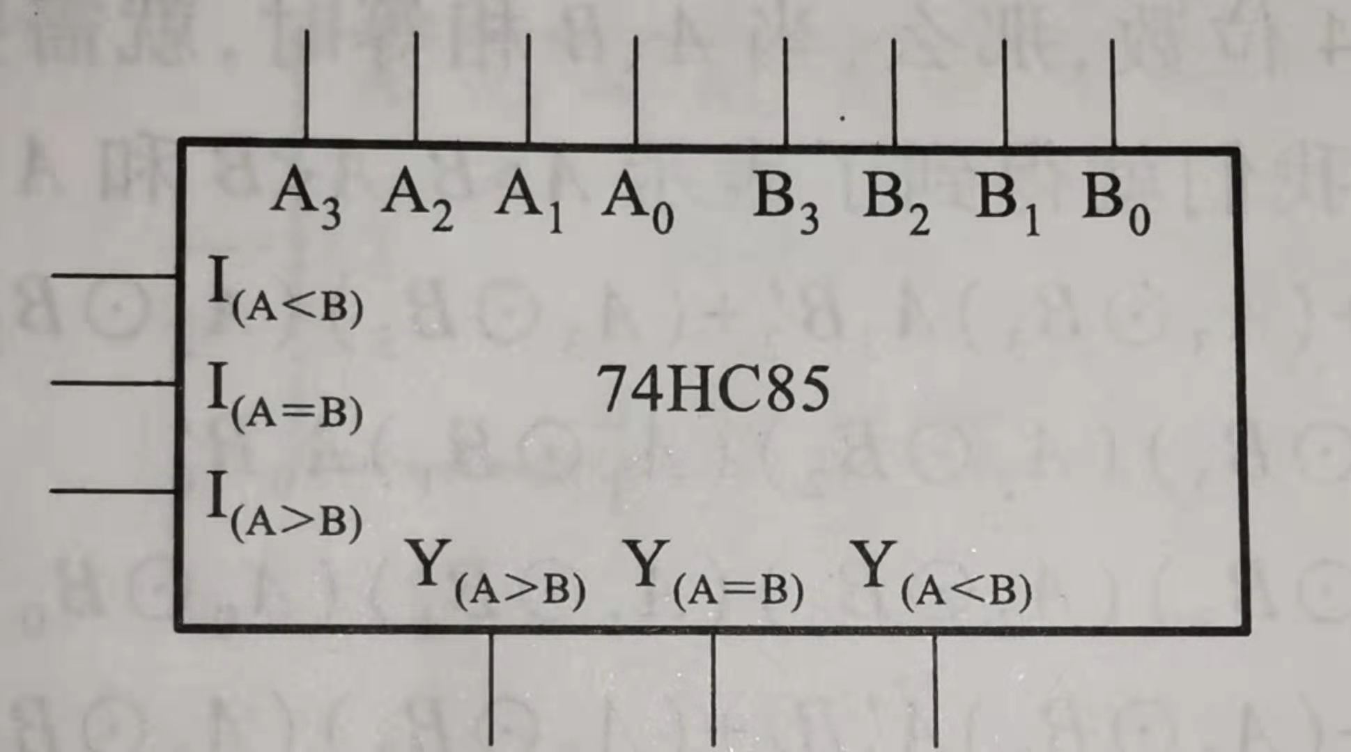 【数电】常用组合逻辑电路模块总结_74hc153-CSDN博客