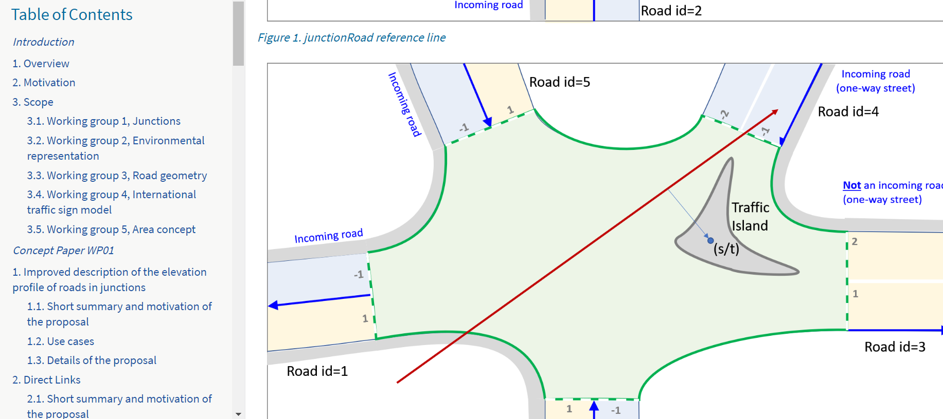OpenDRIVE：学习文档_libopendrive-CSDN博客