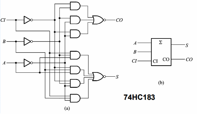 【数电】常用组合逻辑电路模块总结_74hc153-CSDN博客