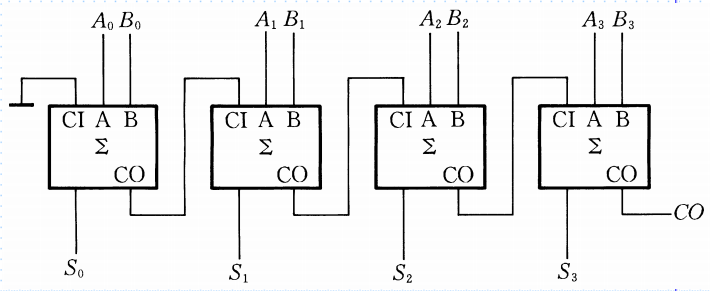 【数电】常用组合逻辑电路模块总结_74hc153-CSDN博客