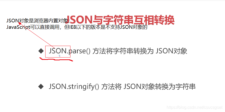 Json三:javascript:字符串转json;json转字符串;字符串和json互转的用途;javascript初始化json,将json当做对象看待;javascript对象和