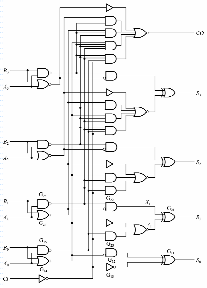 【数电】常用组合逻辑电路模块总结_74hc153-CSDN博客