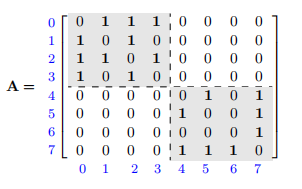 Graph Signal Processing——Part I: Graphs, Graph Spectra, and Spectral Clustering （文献翻译）-CSDN博客