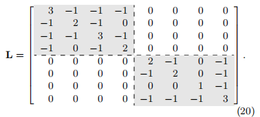 Graph Signal Processing——Part I: Graphs, Graph Spectra, and Spectral Clustering （文献翻译）-CSDN博客