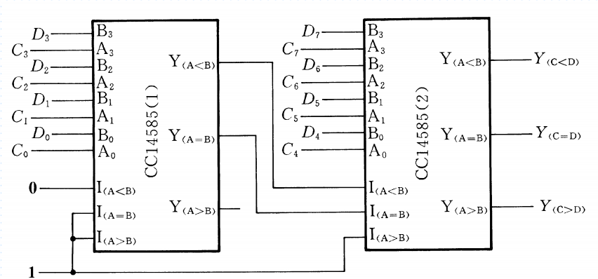 【数电】常用组合逻辑电路模块总结_74hc153-CSDN博客