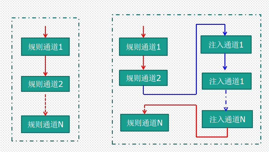 STM32之ADC_stm32 adc jdr-CSDN博客