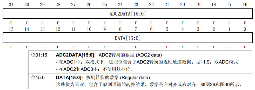 STM32之ADC_stm32 adc jdr-CSDN博客