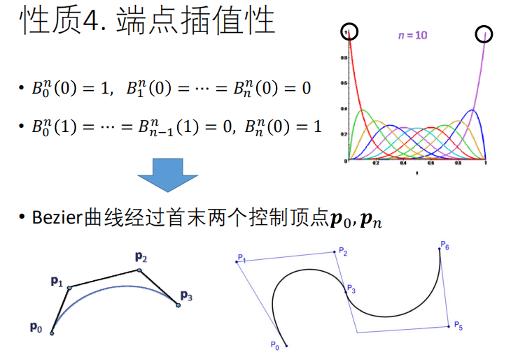 计算几何04_Bezier曲线与曲面_怎么计算bezier曲面的法向量-CSDN博客