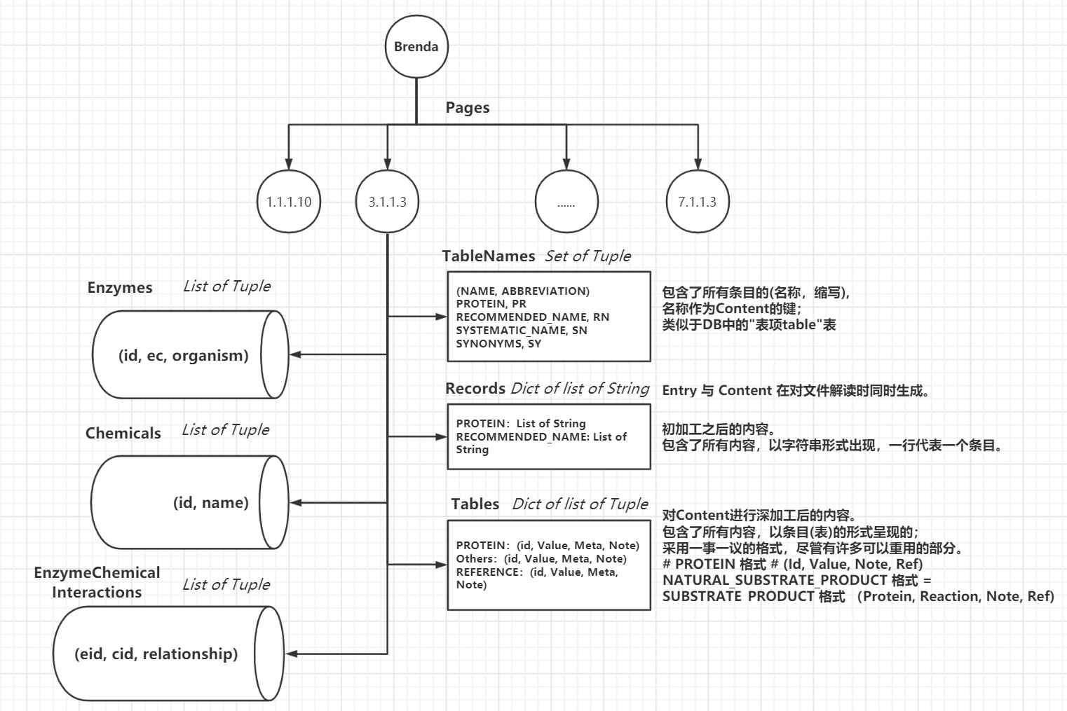 Brenda Parser README（1, v1.0)_brenda数据库-CSDN博客