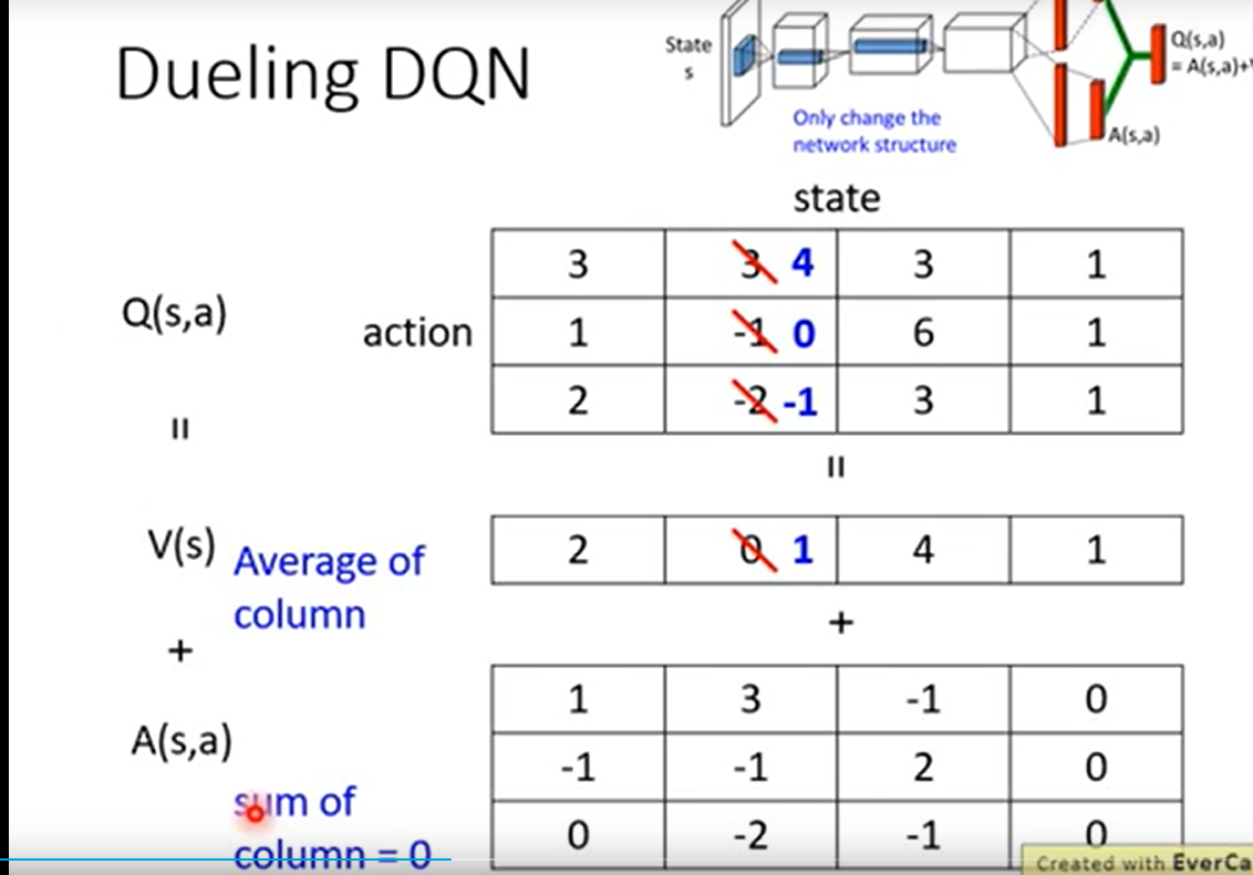 Q-learning_qlearning算法缺点-CSDN博客