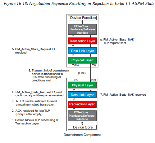 PCIe功耗控制--ASPM_pcie aspm_maxwell2ic的博客-CSDN博客