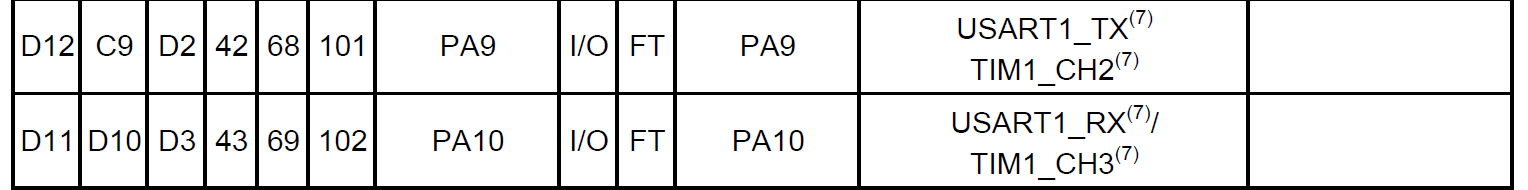 QT完成UDP网络上位机设计，接收STM32自定义报文数据的处理和显示_qt接收报文并显示-CSDN博客