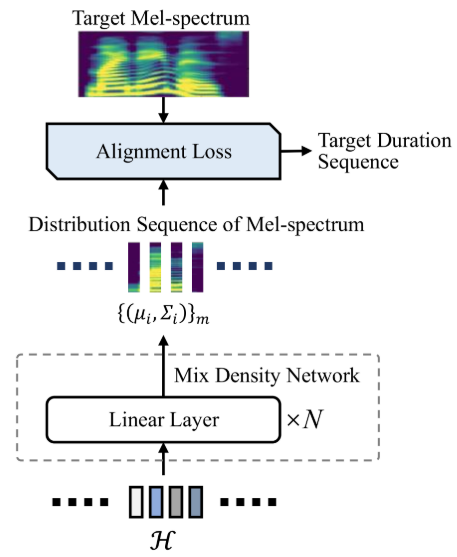 【AM】ALIGNTTS: EFFICIENT FEED-FORWARD TEXT-TO-SPEECH SYSTEM WITHOUT ...