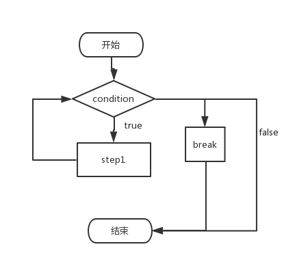 Python 入门之控制结构 - 循环结构_第1关:while 循环与 break 语句-CSDN博客