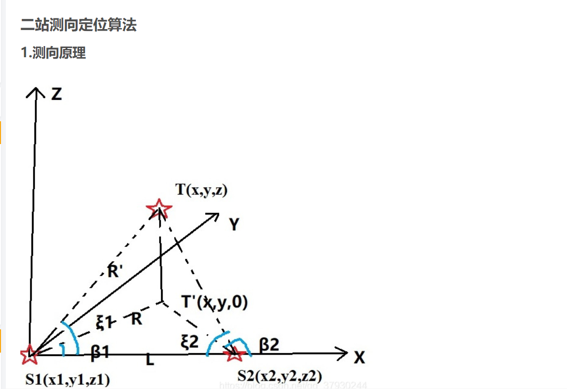 蓝牙技术原理（9）蓝牙AOA/AOD技术原理_aoa aod-CSDN博客