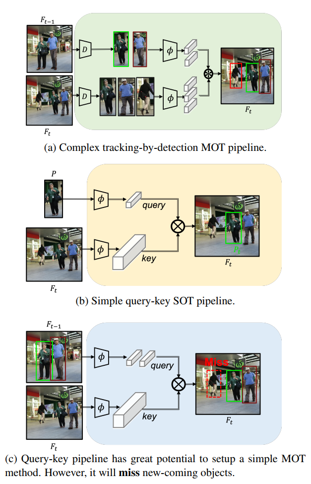 TransTrack解读-CSDN博客