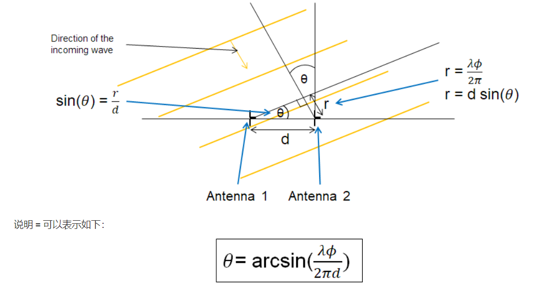 蓝牙技术原理（9）蓝牙AOA/AOD技术原理_aoa aod-CSDN博客