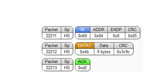 【USB笔记】 USB2.0 包格式 握手包Handshake Packets_握手包指示什么-CSDN博客