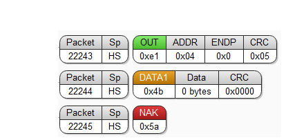 【USB笔记】 USB2.0 包格式 握手包Handshake Packets_握手包指示什么-CSDN博客
