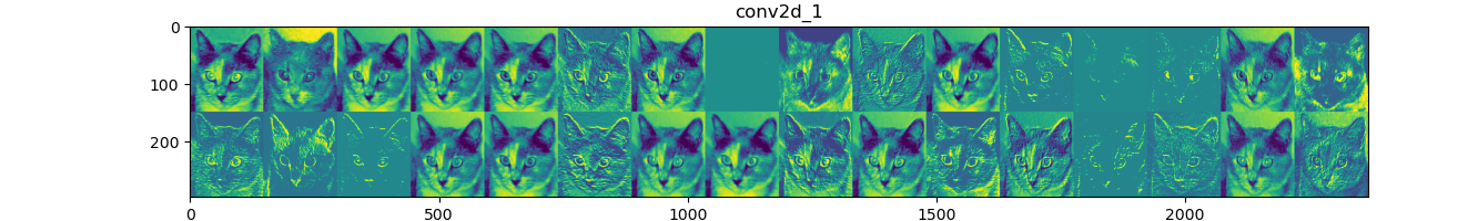 关于可视化神经网络中间层的详细说明_model activation-CSDN博客