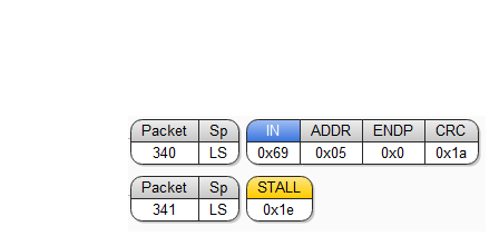 【USB笔记】 USB2.0 包格式 握手包Handshake Packets_握手包指示什么-CSDN博客