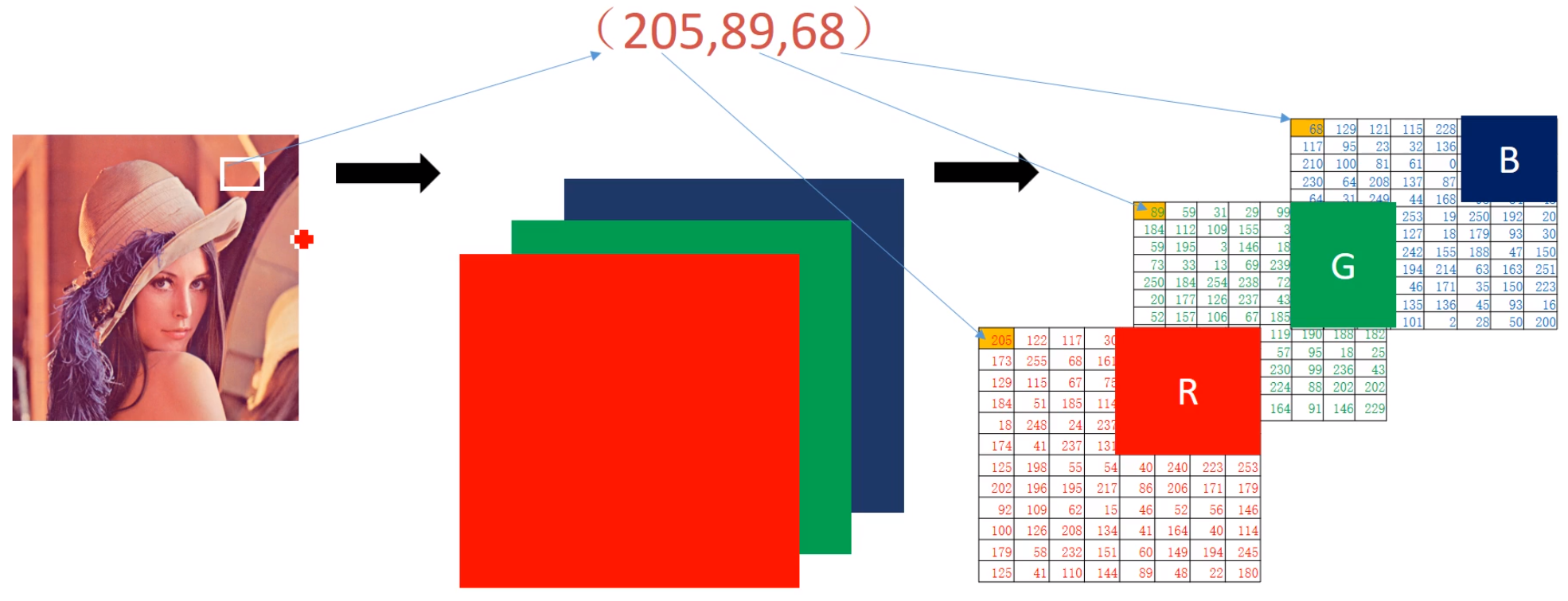 OpenCV-Python计算机视觉入门_一般视觉检测用的python是什么版本-CSDN博客