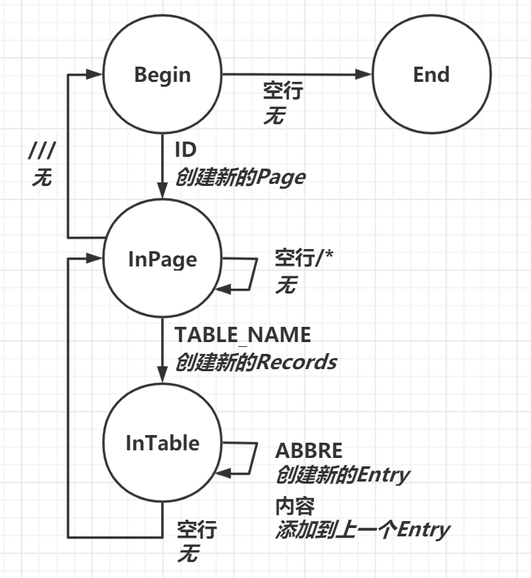 Brenda Parser README（1, v1.0)_brenda数据库-CSDN博客