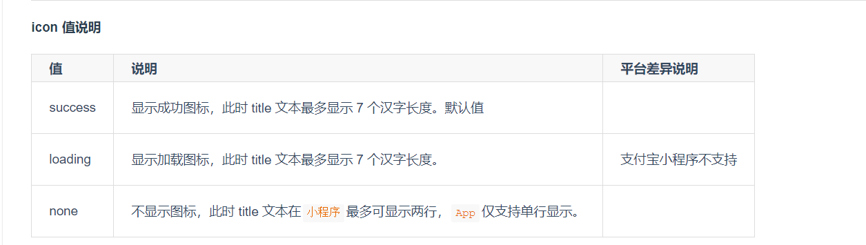 uniapp 之 解决uni.showToast、uni.showLoading、uni.hideLoading之间的冲突问题-CSDN博客