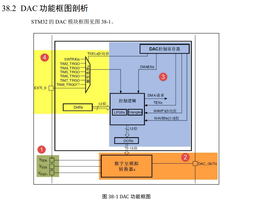STM32的DAC实验_dac8563输出正弦波前几个周期波形畸变-CSDN博客