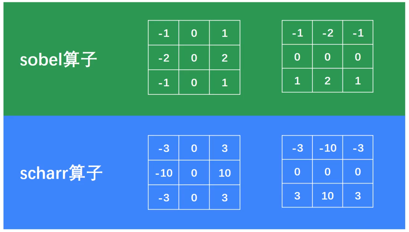 OpenCV-Python计算机视觉入门_一般视觉检测用的python是什么版本-CSDN博客
