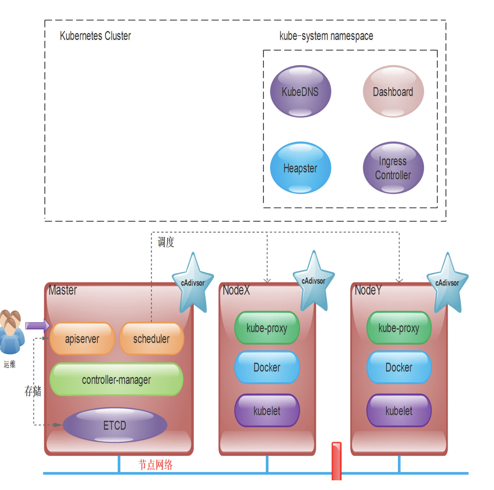 k8s入门_deployment的前身是什么-CSDN博客