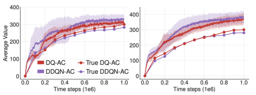 强化学习之policy-based方法DDPG实现(PyTorch)_ddpg算法伪代码-CSDN博客