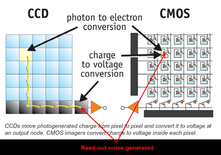 Image sensor 知识简介_半导体bsi工艺-CSDN博客