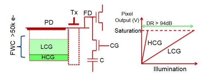 Image sensor 知识简介_半导体bsi工艺-CSDN博客