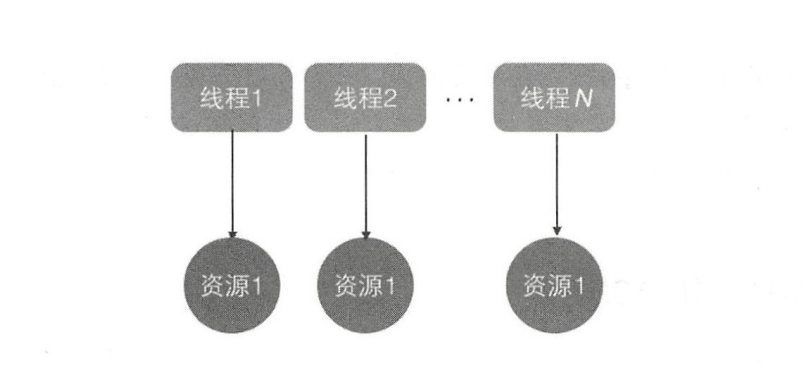 Java Threadlocal用法详解 Csdn博客