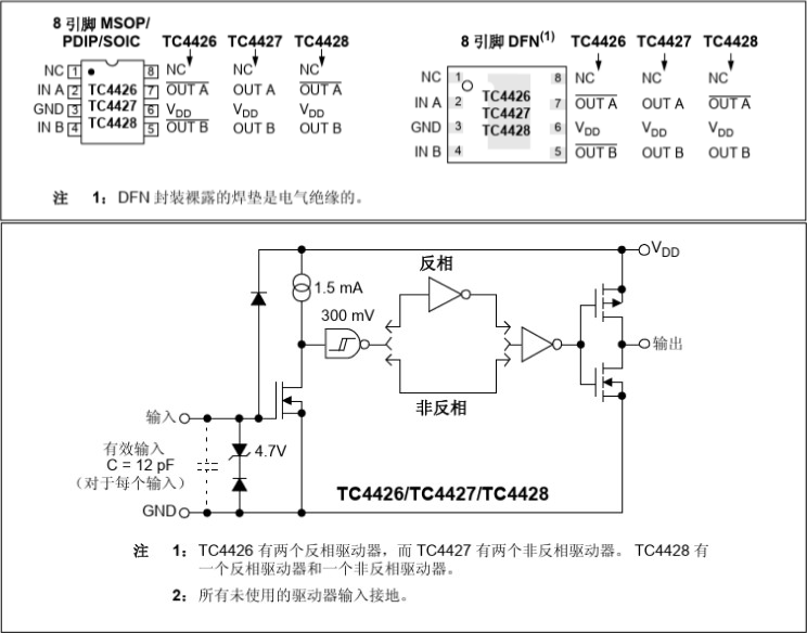 MOSFET驱动器汇总 ： 单个N-CHANNEL，半桥，全桥，3项桥_mos全桥驱动和半桥驱动-CSDN博客