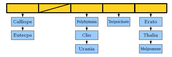 Cuckoo Hash及其性质_cuckoo hashing在特定情况下,可能会出现插入失败的情况,导致需要执行-CSDN博客