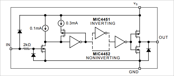 MOSFET驱动器汇总 ： 单个N-CHANNEL，半桥，全桥，3项桥_mos全桥驱动和半桥驱动-CSDN博客