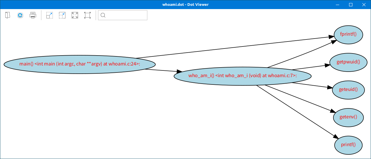 GNU cflow实现调用关系分析_tree2dotx-CSDN博客