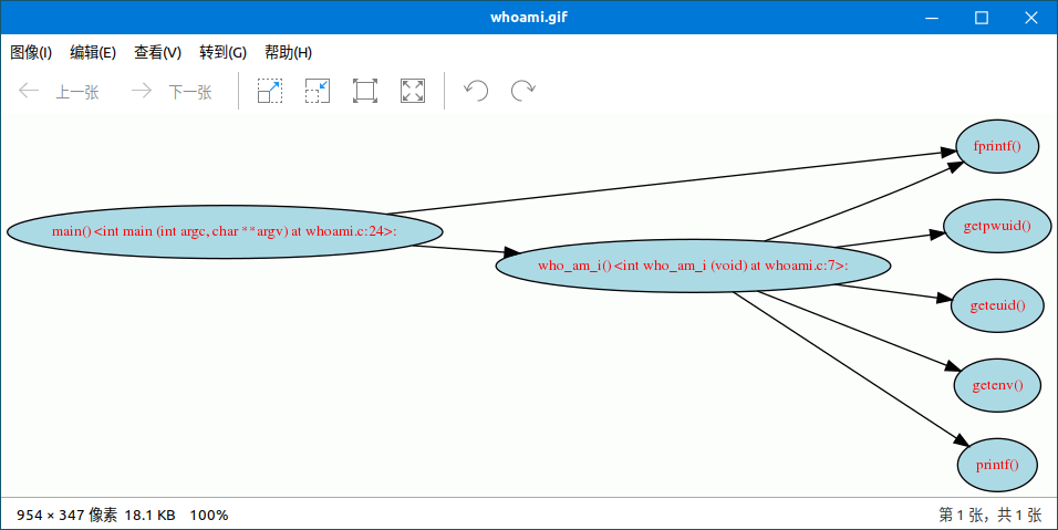 GNU cflow实现调用关系分析_tree2dotx-CSDN博客