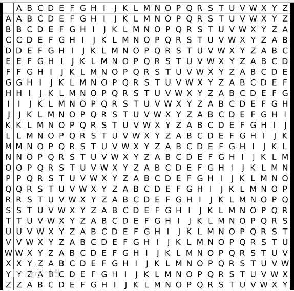 常见编码和进制转换_base85编码-CSDN博客