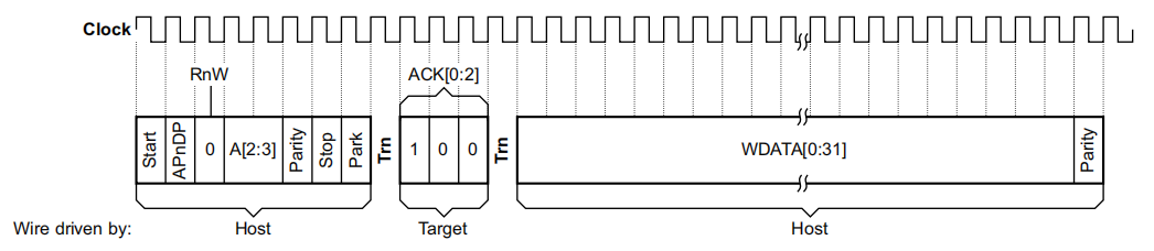 SWD 协议入门指引及实际寄存器读写波形示例_swd读取核心寄存器-CSDN博客